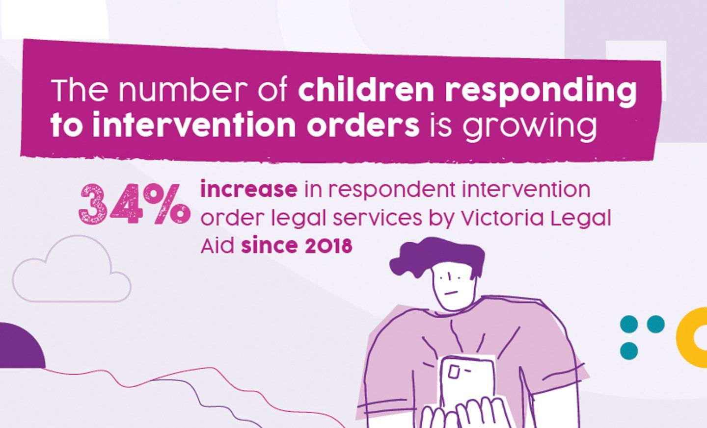 Rethinking intervention orders against children and teenagers ...